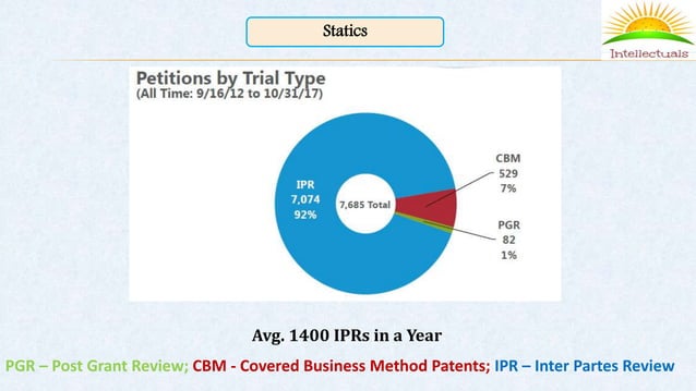 Inter Partes Review (IPR) - A Brief Understandings | PPTX | Legal ...