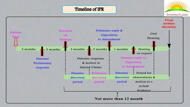 Inter Partes Review (IPR) - A Brief Understandings