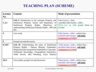 IPR- Orientation.pptx | Civil Engineering Industry | Industries
