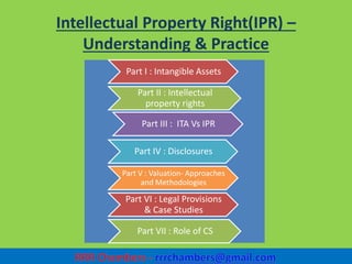 IPR (Intellectual property rights)- PPT-14.08.2023.pptx