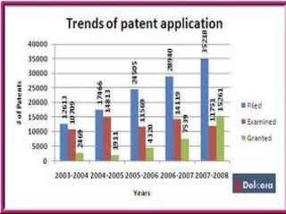 IPR-PPT -PATENT APPLICATION.ppt downloadx | PPTX