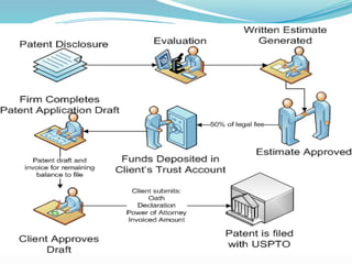 IPR-PPT -PATENT APPLICATION.ppt downloadx | PPTX