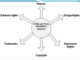 IPR-PPT -PATENT APPLICATION.ppt downloadx | PPT