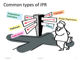 Ipr trips&trims | PPTX