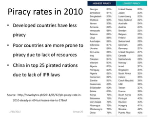Ipr trips&trims | PPTX