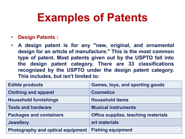 IPR - Types with Examples.pdf | Chemistry | Science
