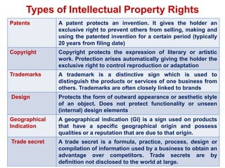Types of ipr store
