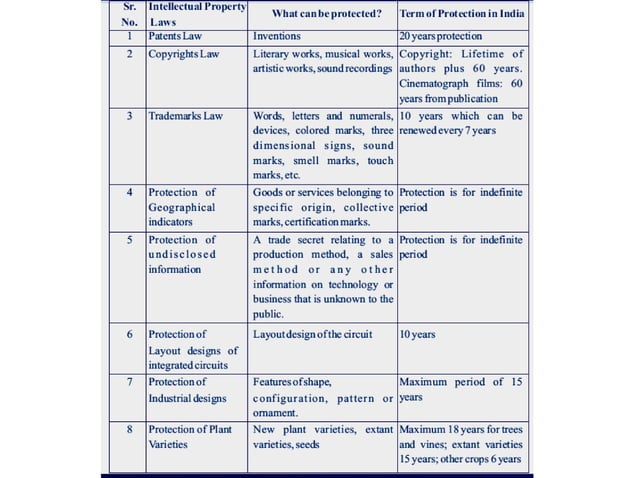 IPR - Types with Examples.pdf | Chemistry | Science