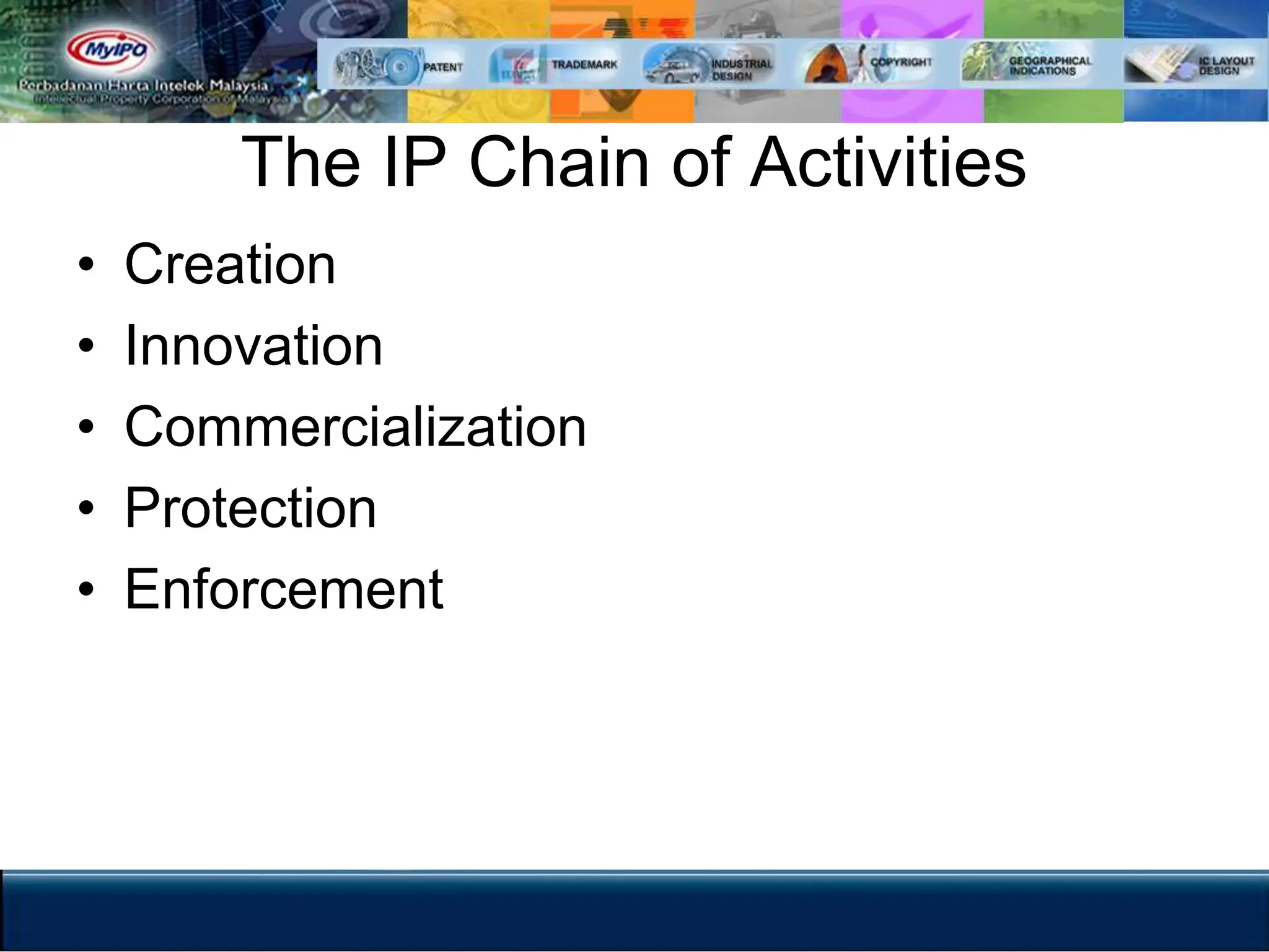 Intellectual property Rights, different types of IPR | PPT