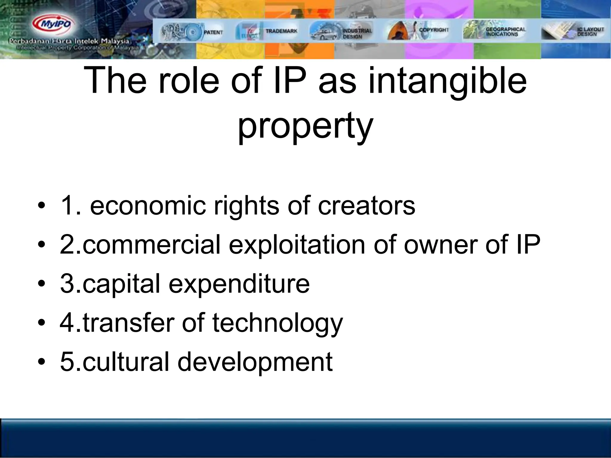 Intellectual property Rights, different types of IPR | PPT