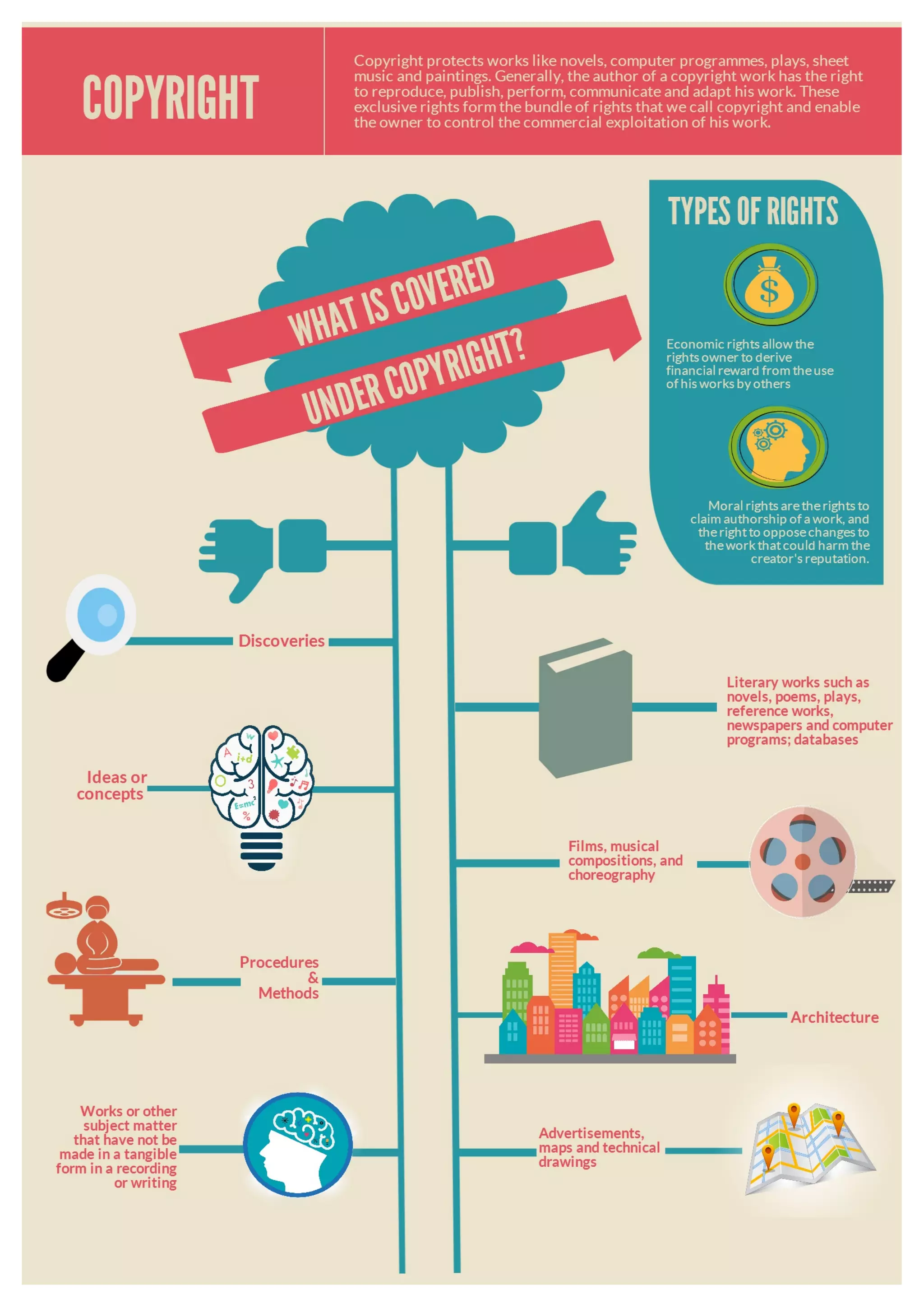 Intellectual Property Rights 101 | PDF