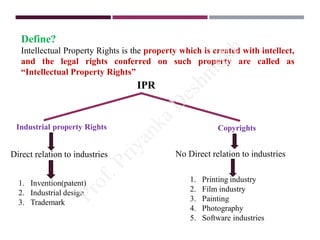 INTTECTUAL PROPERTY RIGHTS(PHARMACY LAW AND ETHICS) | PDF