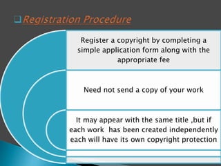 INTELLECTUAL PROPERTY RIGHTS | PPTX