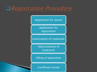 INTELLECTUAL PROPERTY RIGHTS | PPTX