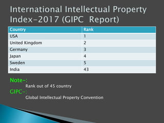 INTELLECTUAL PROPERTY RIGHTS | PPTX