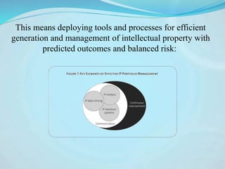 Intellectual Property Rights for Business | PPTX