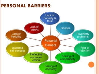 INTERPERSONAL RELATIONSHIPS | PPTX