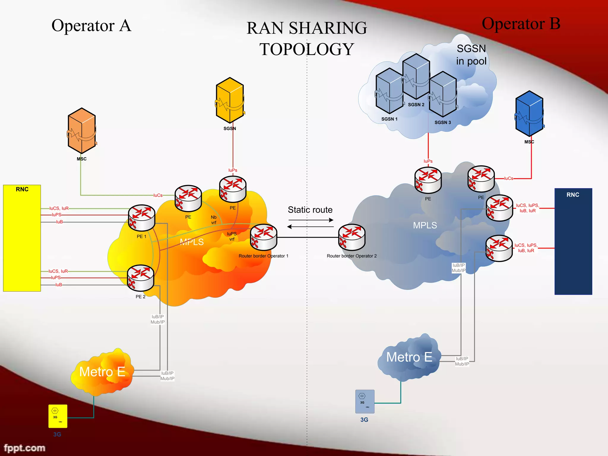 IP RAN 100NGN 2013 [COPY] | PPT