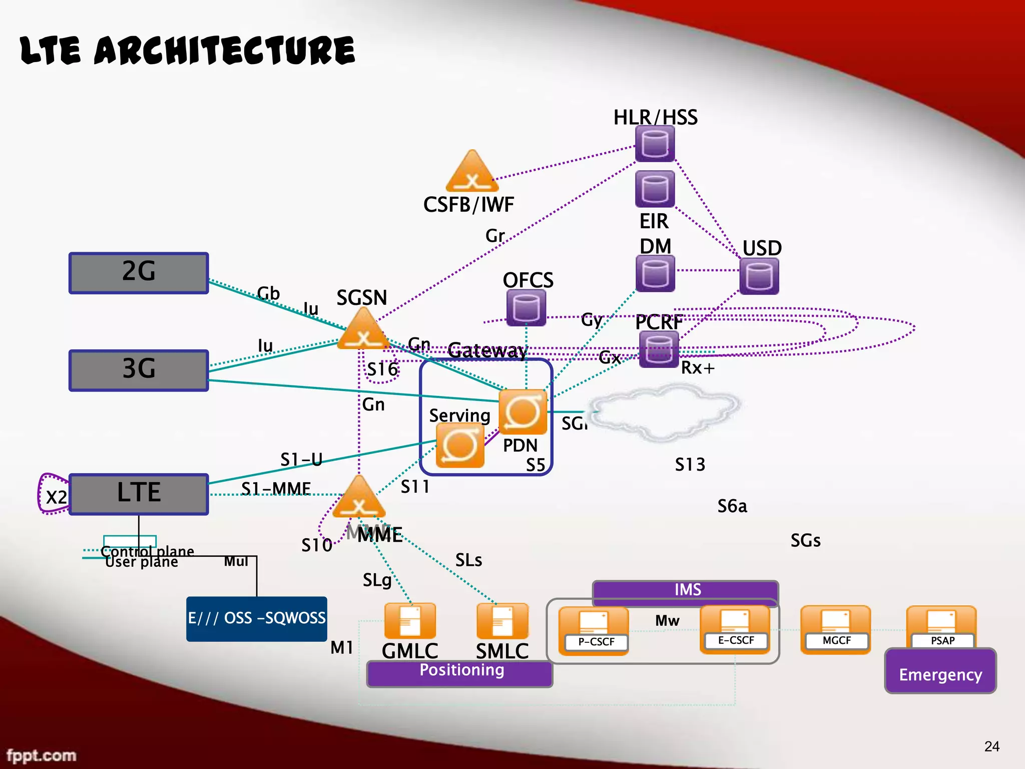 IP RAN 100NGN 2013 [COPY] | PPT