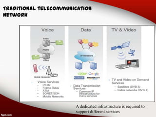 IP RAN 100NGN 2013 [COPY] | PPT