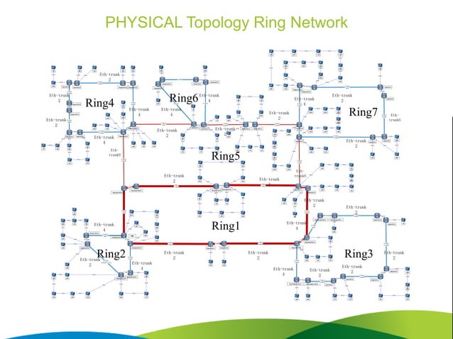 IPRAN BASICS.pdf