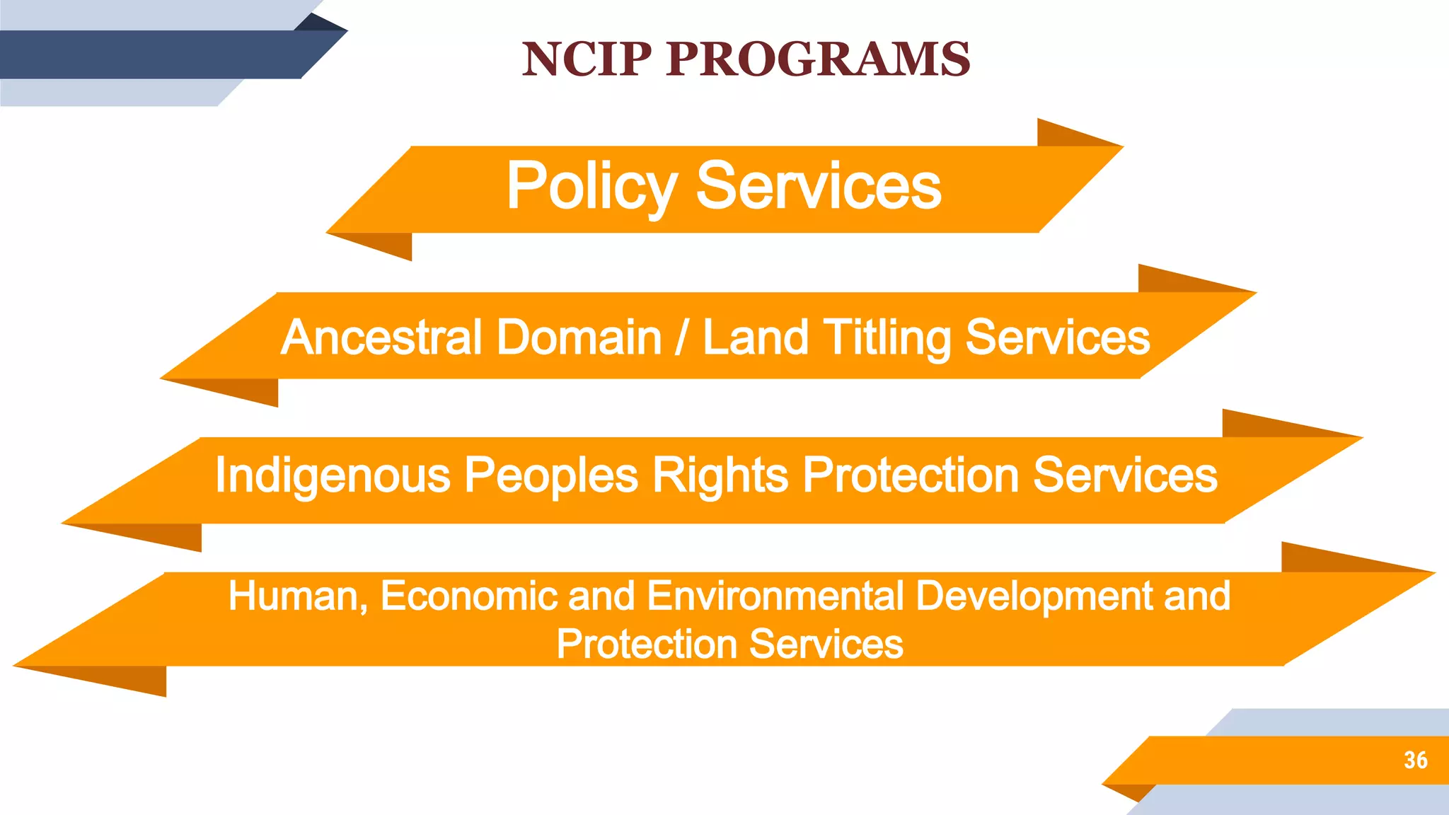 Ipra ncip | PDF
