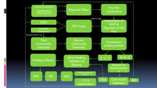 Ipra ncip | PDF