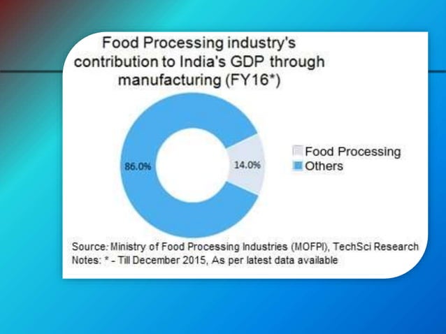 IPR and GI- with reference to food processing industry by naveen kumar ...