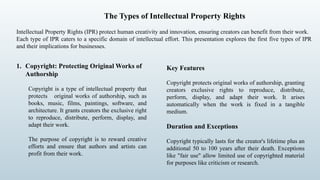 Intlectual property right PR ASSIGNMENT.pptx