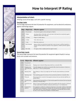 IP Rating | PDF