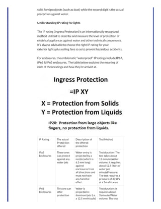 Ip ratings explained | PDF
