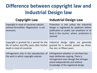 IPR AVCOE- Unit-III ETB - Industrial Design.pdf