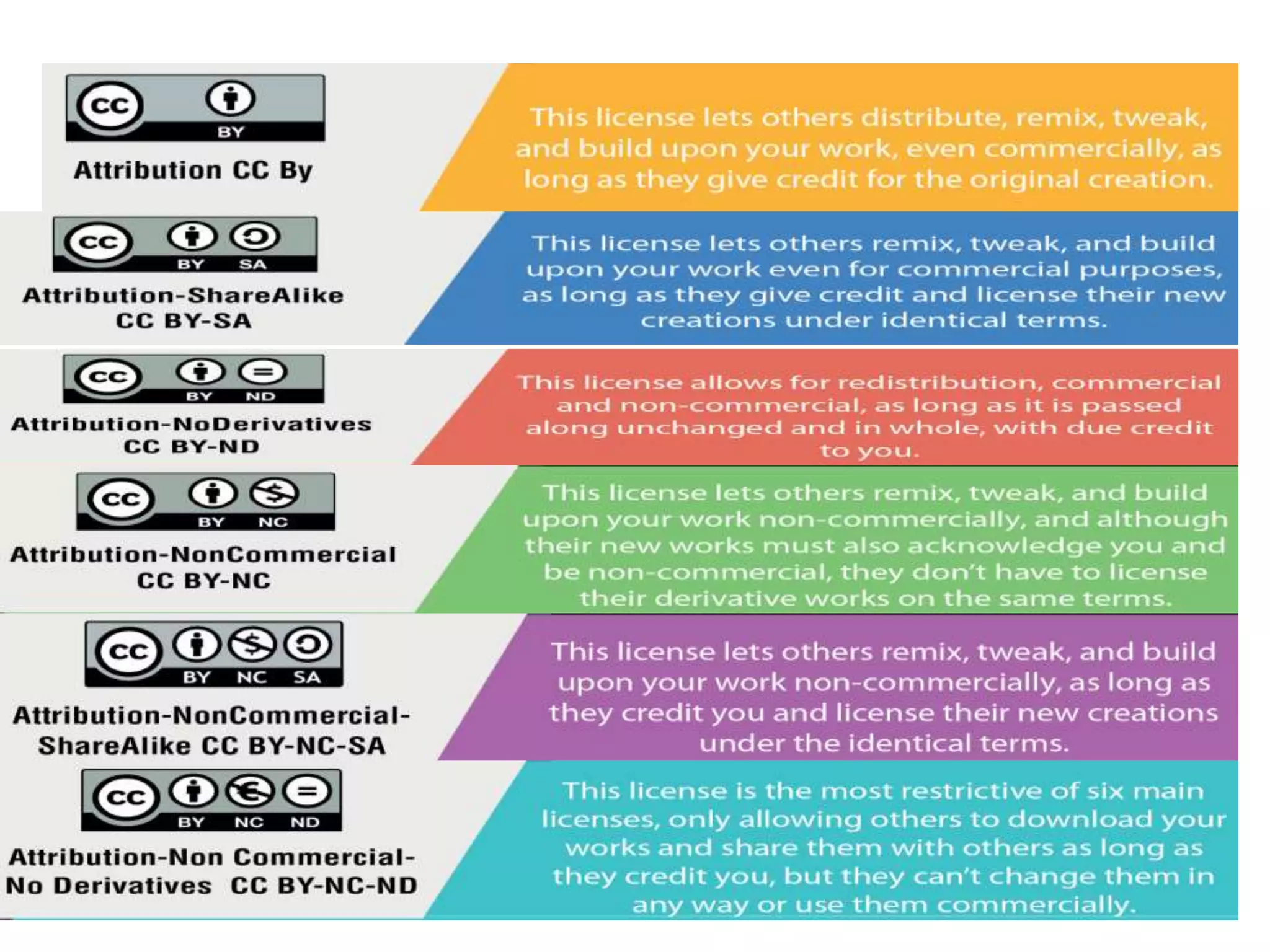 IPR & Copy Rights in e-Content Development.pptx