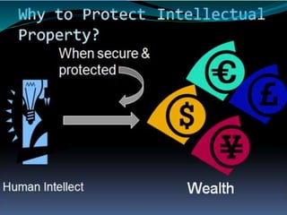 Intellectual Property Rights | PPT
