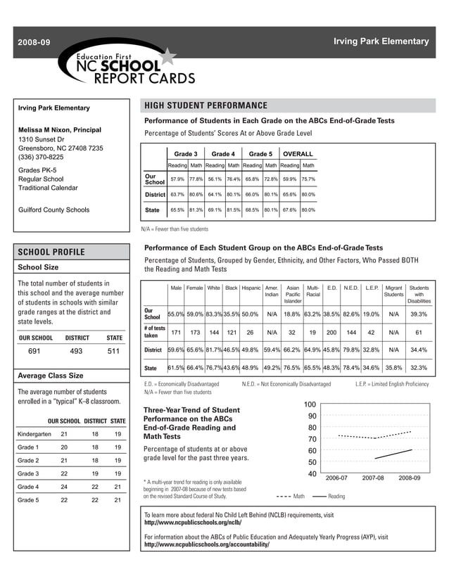Irving Park School Report Card | PDF