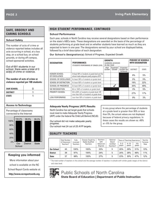Irving Park School Report Card | PDF
