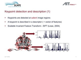 Duplicate detection for quality assurance of document image collections ...