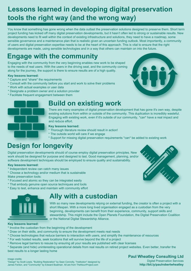 Lessons learned in developing digital preservation tools the right way ...