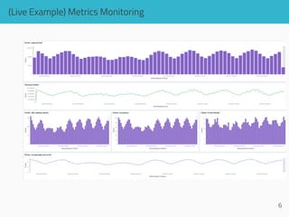Ipres2019 sn-stormcrawler | PDF