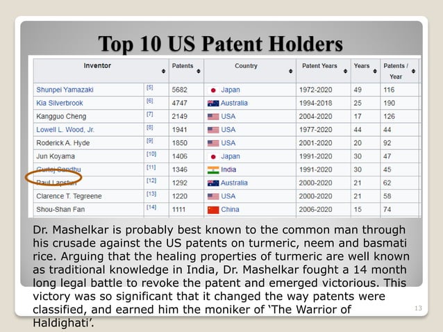 OVERVIEW OF INTELLECTUAL PROPERTY RIGHTS (IPR) & PATENT FILING ...