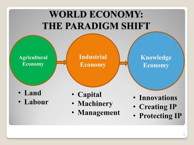 OVERVIEW OF INTELLECTUAL PROPERTY RIGHTS (IPR) & PATENT FILING ...