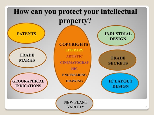OVERVIEW OF INTELLECTUAL PROPERTY RIGHTS (IPR) & PATENT FILING ...