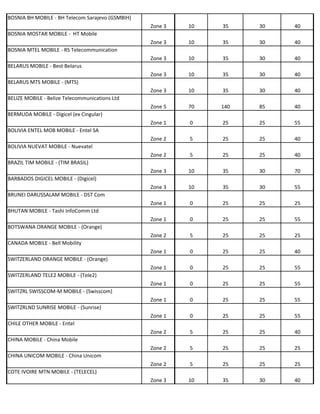 Ipre world sim tariff with networks new | PDF