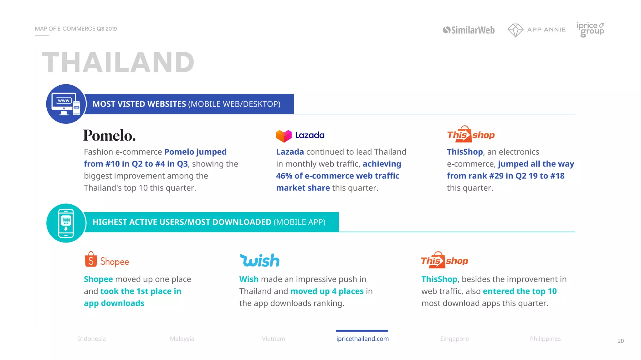 iPrice Group - Southeast Asian Map of E-Commerce Q3 2019 | PDF