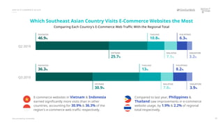 iPrice Group - Southeast Asian Map of E-Commerce Q3 2019 | PDF