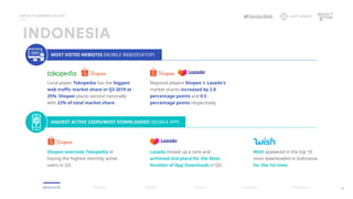 iPrice Group - Southeast Asian Map of E-Commerce Q3 2019 | PDF