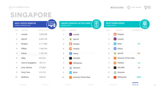 iPrice Group - Southeast Asian Map of E-Commerce Q3 2019 | PDF
