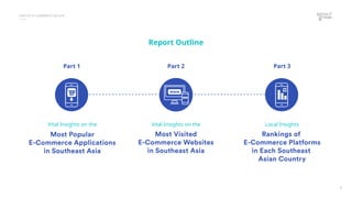 iPrice Group - Southeast Asian Map of E-Commerce Q3 2019 | PDF