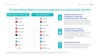 iPrice Group - Southeast Asian Map of E-Commerce Q3 2019 | PDF