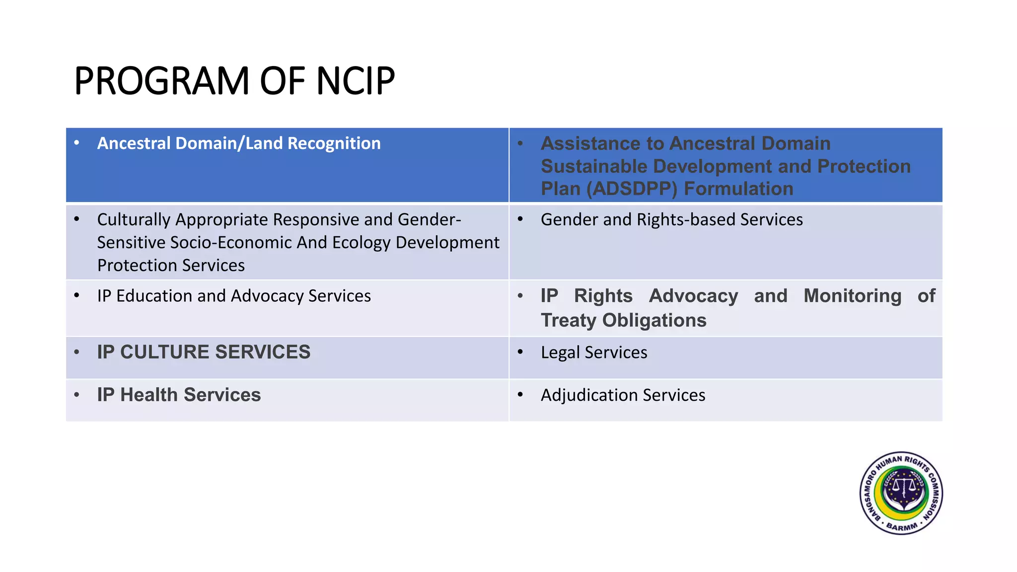 IP Rights-BHRC-LDSPO-august 10^J 2022 [Autosaved].pptx
